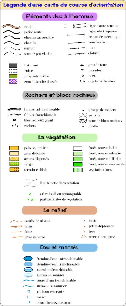 Légende Carte CO | Obivwak